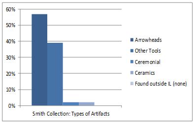 Smith_graph – Madison County Historical Society